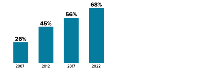 Are You Missing the Bull’s-Eye with a Target-Date Fund? | | Madura ...